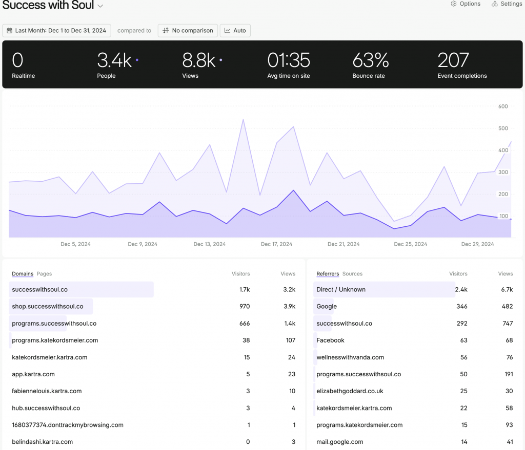 December 2024 Income Report: Sustainable Online Business Strategies